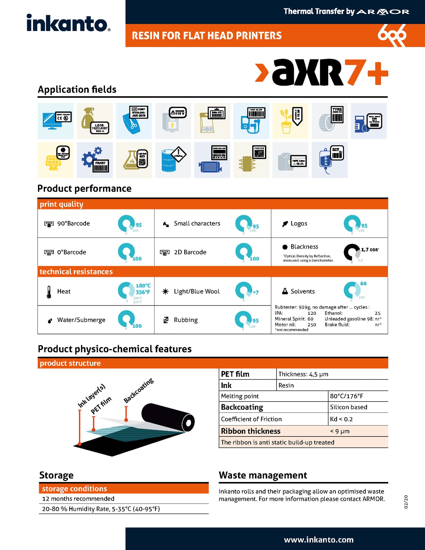 6.50" X 1476 FT (450M) Armor Inkanto AXR 7+ Resin Ribbons (Outside Ink ...