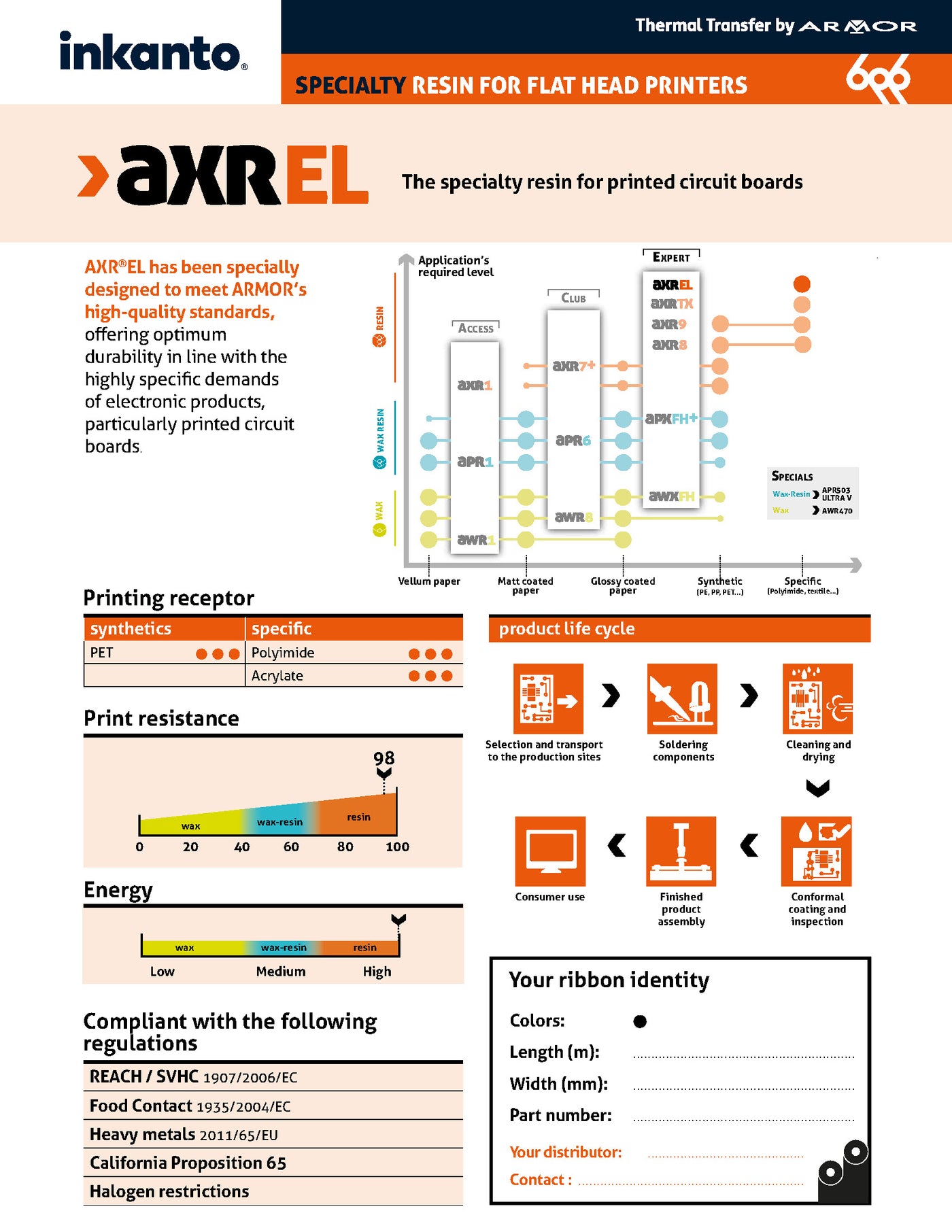 1.57" X 984 FT (300M) Armor Inkanto AXR EL Resin Ribbons (Outside Ink ...